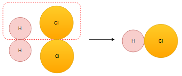 Proving Chemical Phenomena Through Models and Representations Practice ...