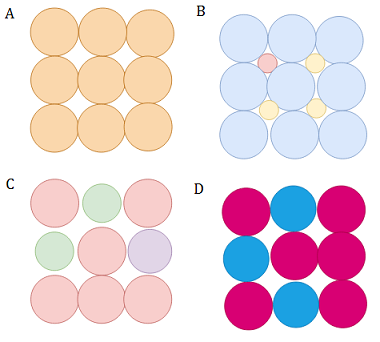 Explaining Substitutional Alloys & their Formation Practice | Chemistry ...