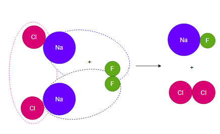 Proving Chemical Phenomena Through Models and Representations Practice ...