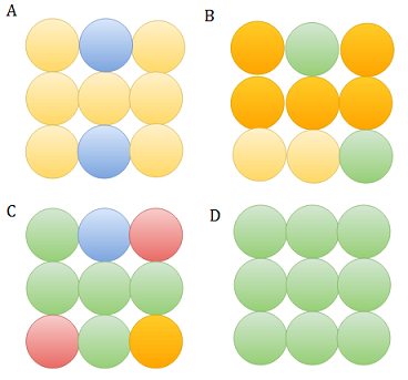 Explaining Substitutional Alloys & their Formation Practice | Chemistry ...