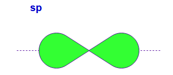 Comparing Models with Chemical Theories Practice | Chemistry Practice ...