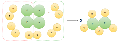 Proving Chemical Phenomena Through Models and Representations Practice ...