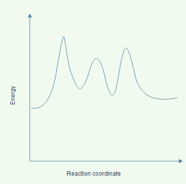 Determining Reaction Mechanism Information from a Reaction Energy ...