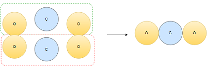 Proving Chemical Phenomena Through Models and Representations Practice ...