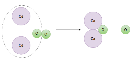 Proving Chemical Phenomena Through Models and Representations Practice ...