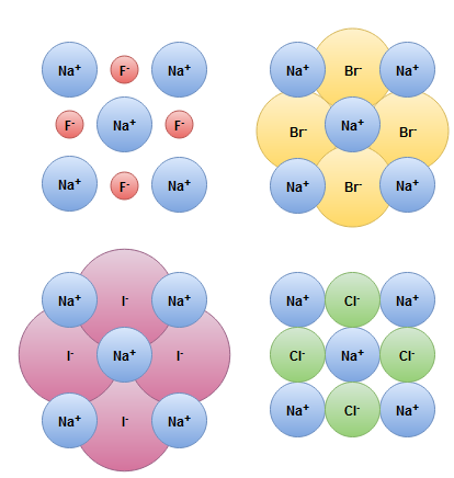 Ranking Stability of Ionic Crystals Based on their Lattice Energy ...