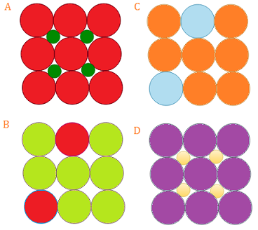Explaining Substitutional Alloys & their Formation Practice | Chemistry ...