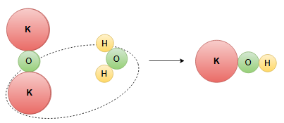 Proving Chemical Phenomena Through Models and Representations Practice ...