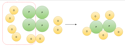 Proving Chemical Phenomena Through Models and Representations Practice ...