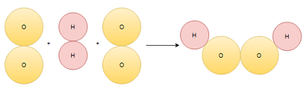 Proving Chemical Phenomena Through Models and Representations Practice ...