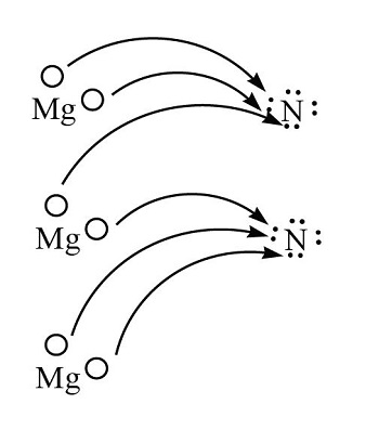 Starting with the atomic electron configurations of Mg and N to forming ...