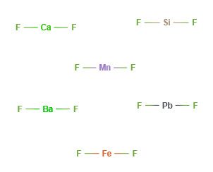 Determining Analogous Compounds Formed by Elements in the Same Column ...