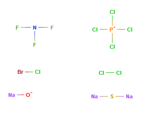 Determining Analogous Compounds Formed by Elements in the Same Column ...