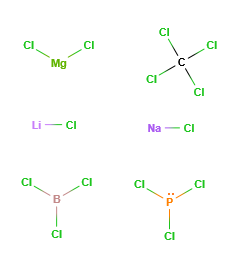 Determining Analogous Compounds Formed by Elements in the Same Column ...