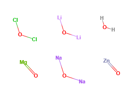 Determining Analogous Compounds Formed by Elements in the Same Column ...