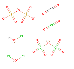 Determining Analogous Compounds Formed by Elements in the Same Column ...