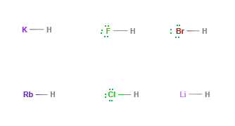Determining Analogous Compounds Formed by Elements in the Same Column ...