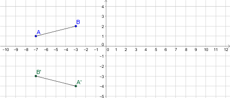Reflecting a Line Segment Across the X-axis or Y-axis Practice ...