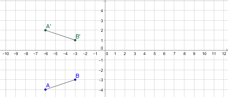 Reflecting a Line Segment Across the X-axis or Y-axis Practice ...