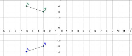 Reflecting a Line Segment Across the X-axis or Y-axis Practice ...