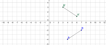 Reflecting a Line Segment Across the X-axis or Y-axis Practice ...