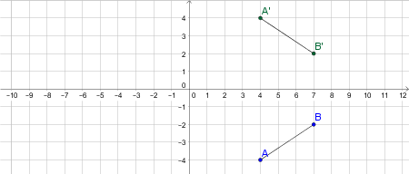 Reflecting a Line Segment Across the X-axis or Y-axis Practice ...