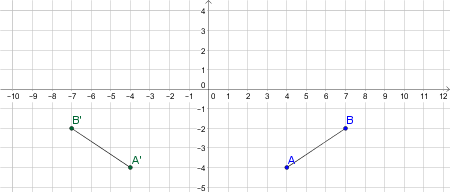 Reflecting a Line Segment Across the X-axis or Y-axis Practice ...