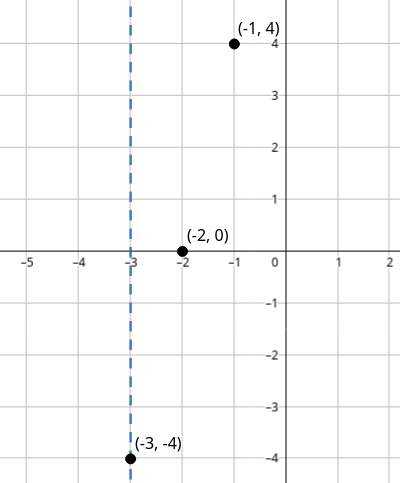 How to Graph an Absolute Value Equation of the Form Y = A|x-b|+c in the ...
