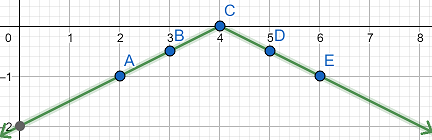 How to Graph an Absolute Value Equation of the Form Y = A|x+b|in the ...