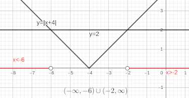 How to Solve Absolute Value Inequalities | Algebra | Study.com