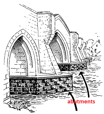 Arch Bridge Facts: Lesson for Kids | Study.com