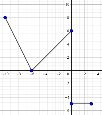 Approximating Accumulation of Change using Geometry Practice | Calculus ...