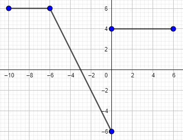 Approximating Accumulation of Change using Geometry Practice | Calculus ...