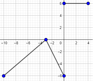 Approximating Accumulation of Change using Geometry Practice | Calculus ...
