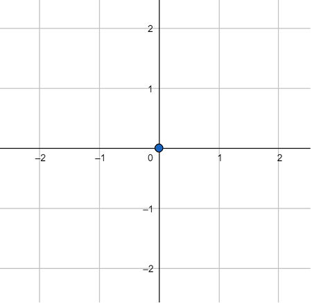 Reflecting a Point Across an Axis | Geometry | Study.com