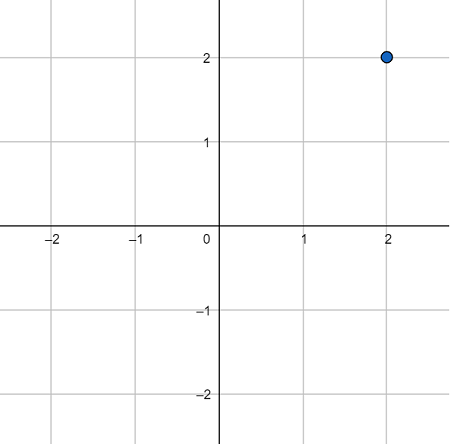Reflecting a Point Across an Axis | Geometry | Study.com