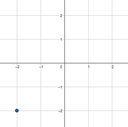 Reflecting a Point Across an Axis | Geometry | Study.com