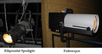 Stage Lighting | Terms, Types & Equipment | Study.com