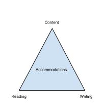 Using Print, Digital & Online Resources to Teach Reading & Writing ...
