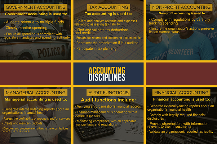 Practical Application: Accounting Disciplines Infographic | Study.com