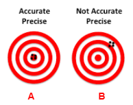 Compare and contrast the accuracy and precision of your kitchen scale ...