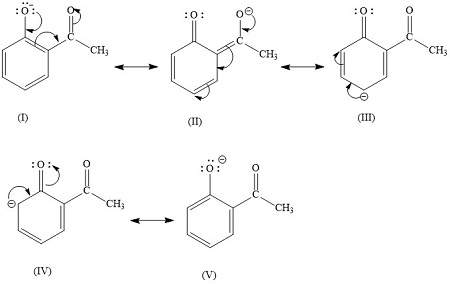 Draw all reasonable resonance structures for the following anion ...