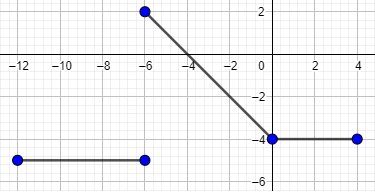 Approximating Accumulation of Change using Geometry Practice | Calculus ...