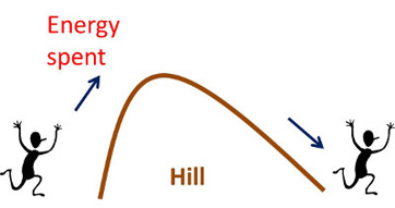 Examples Of Lesson Activator - freeschris10’s diary