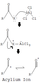 Friedel-Crafts Acylation Reactions in Synthesis | Study.com