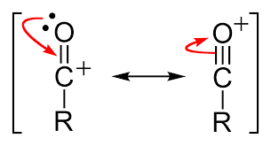Mass Spectrometry & Infrared Spectroscopy: Alkyl & Carbonyl Groups ...