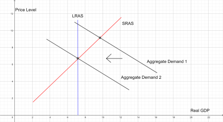 Discretionary Fiscal Policy | Definition & Examples - Lesson | Study.com
