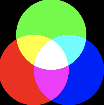 Analyzing Effect of Electromagnetic Waves on Color Perception Practice ...