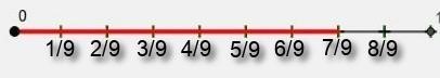 Plotting Fractions on a Number Line | Methods & Examples - Lesson ...