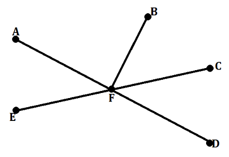 How to Identify Adjacent Angles | Geometry | Study.com